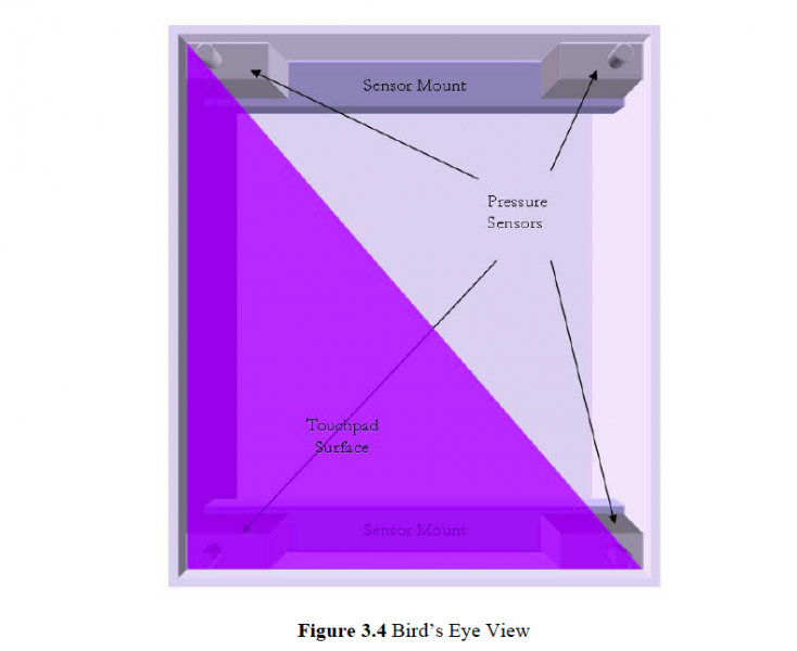 Touchpad Parametric EQ | Zirafa Works